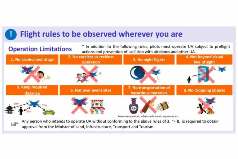 Fly a Drone in Japan: What Tourists Need to Know in Advance